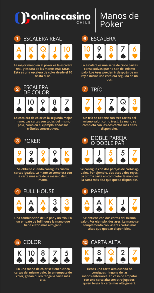 Conoce la verdadera importancia de las manos de poker